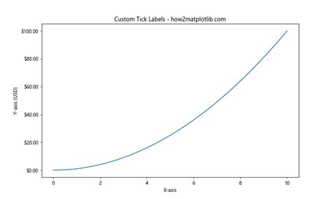 Matplotlib中如何调整刻度数量：全面指南极客教程