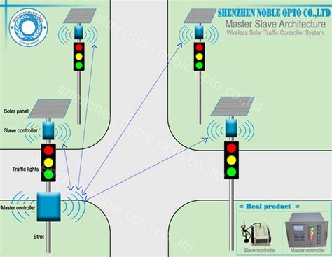 Led Traffic Lights Signal Module LED Arrow Light Solar Traffic Light System Traffic Signal