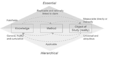 knowledge modeling framework download scientific diagram
