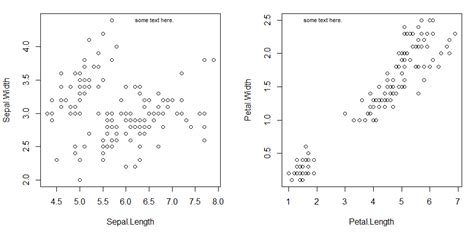 Place Text In R Plot Where There Is Empty Space Stack Overflow