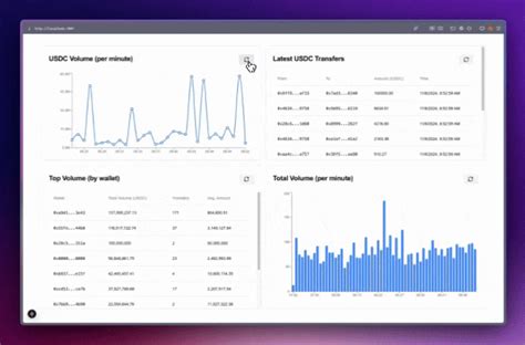 Getting Started With Thirdweb Insight Query Blockchain Data With Simple Api Calls