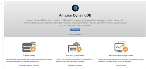 Simply AWS DynamoDB TIQQE Simply AWS DynamoDB TIQQE