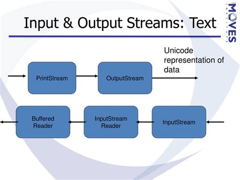 ppt tcp sockets in java powerpoint presentation free download