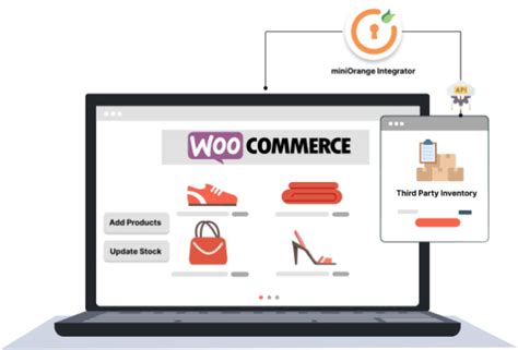 WooCommerce API Product Sync WooCommerce REST API Authentication