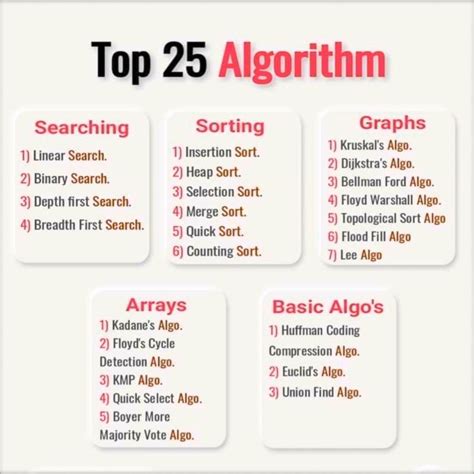 Vikash Kumar On Linkedin Algorithms Pythonlearning Dsa Python Data Help Line Learncoding