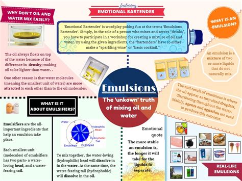 Emulsions Concept Poster Pdf Emulsion Water