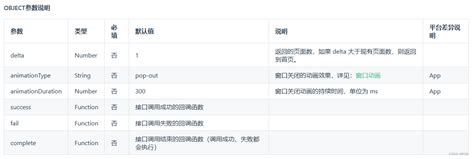 Uni App初学习（四）——页面和路由uniapp 页面路由 Csdn博客
