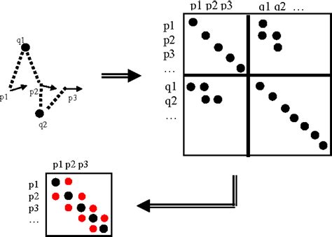figure 2 from frame frame matching for realtime consistent visual