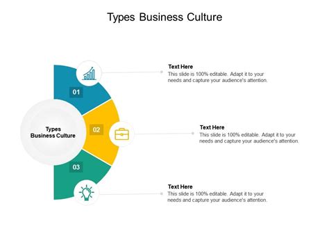 Types Business Culture Ppt Powerpoint Presentation File Styles Cpb Presentation Graphics
