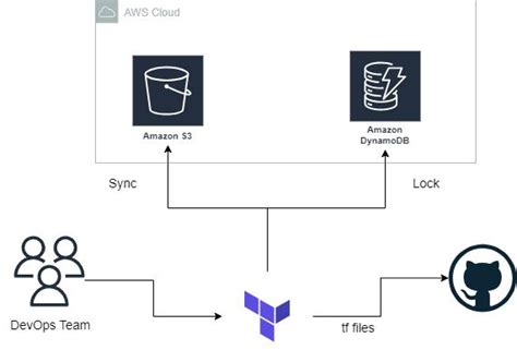 Kamran Sharief On Linkedin Streamlining Infrastructure Management With