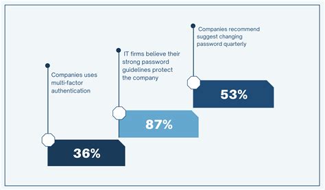Remote Work Security Crucial Benefits And Risks To Consider