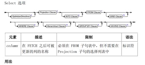GBae s SQL 指南语法 SQL 语句 SELECT语句 墨天轮 GBae s SQL 指南语法 SQL 语句 SELECT语句 墨天轮