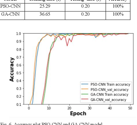 figure 1 from antenna array fault diagnosis using particle swarm