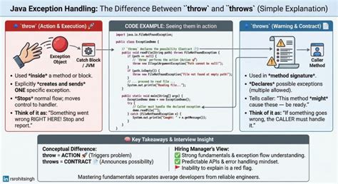 Java Throw Vs Throws Key Difference For Exception Handling Rohit