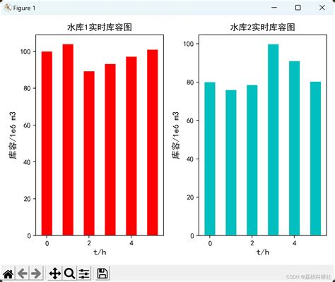 基于遗传算法的梯级水电站群优化调度研究（matlab代码实现） 知乎