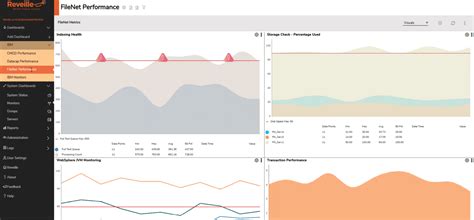 IBM FileNet Agentless Monitoring Reveille Software