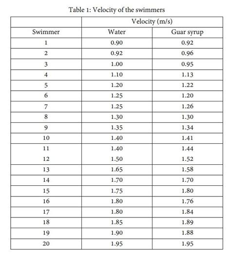 solved run data analysis using spss minitab please show