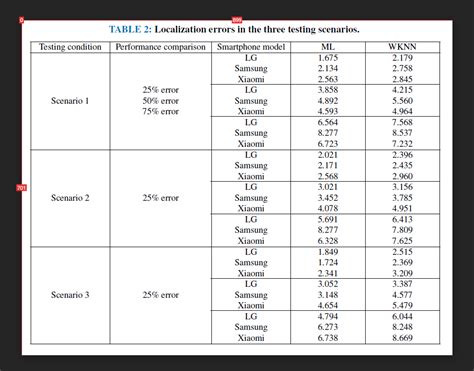 Tables Draw A Horizontal Line Between Row After Utilizing Makecell