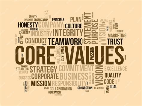 Premium Vector Core Values Word Cloud Template Teamwork Concept
