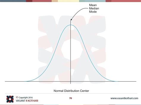 Normal Distribution Mean Median Mode Mean Median And Mode Statistics Math Brain Mapping