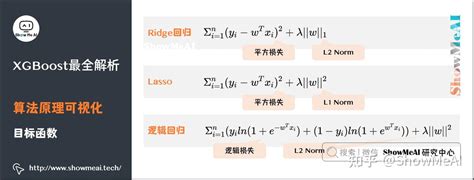 图解机器学习算法 XGBoost模型最全解析机器学习通关指南完结 知乎