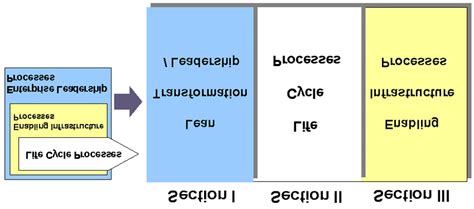 Lesat Structure Is Consistent With Enterprise Architecture Download Scientific Diagram