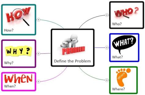 Define The Problem Mind Map Mindgenius Define The Problem Mind Map Mindgenius