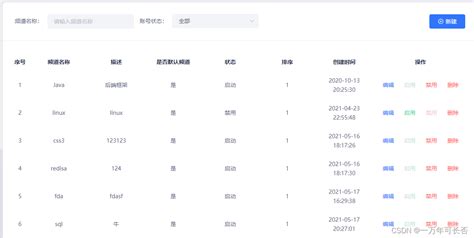 微服务项目实战 黑马头条（九）：平台管理 黑马头条频道管理查询列表 csdn博客