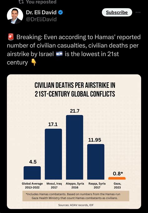 eran s on linkedin numbers don t lie people do graphs make numbers