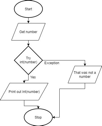 Try Catch RTD Coxall Latest Documentation