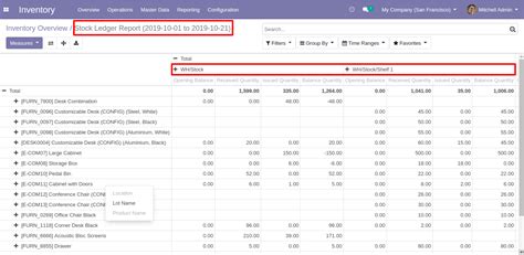 stock ledger report foss infotech open source implementation