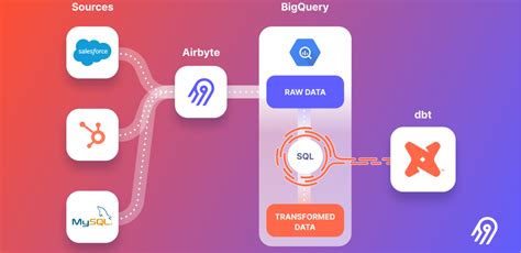 Etl Vs Elt With Airbyte A Comprehensive Comparison