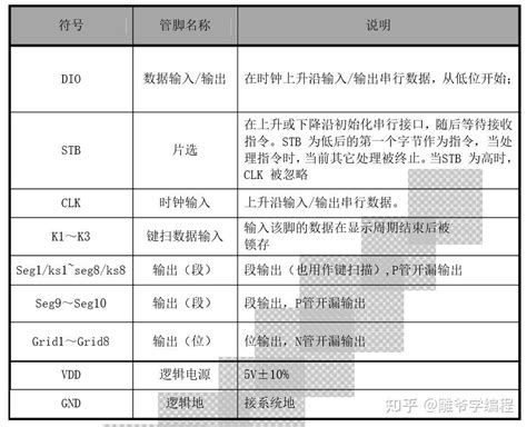 【雕爷学编程】arduino动手做（102） tm1638按键数码管 知乎