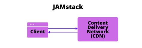 What Is The Jamstack DEV Community