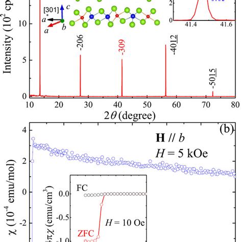 A Single Crystal X Ray Diffraction Pattern At 300 K For The