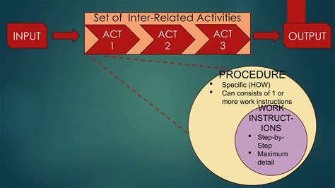 Problem Solving Introduction And Skillspptx