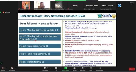Kayes Mohammad Imrul On Linkedin Integrated Dairy Research Network