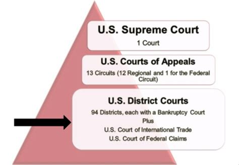 module 1 blaw final exam objectives flashcards quizlet