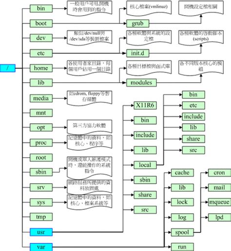 深入解析linux日志系统： var log目录下的日志文件及其重要性 linux命令大全 手册