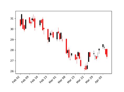 Python Ошибка при импорте модуля Finance из библиотеки Matplotlib Stack Overflow на русском