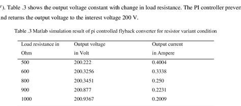 table 2 from flyback converter controlled by arduino uno semantic scholar