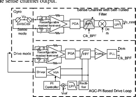 Figure From A Multi Mode Interface For MEMS Vibratory Gyroscope With Self Tuned Filter