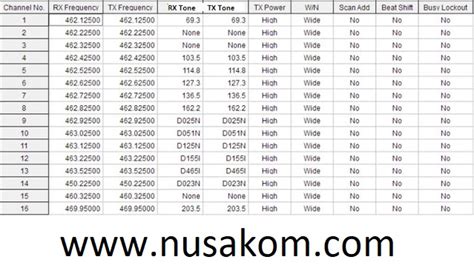 Tutorial Setting Baofeng Bf 888s Dan Menghubungkan Dengan Baofeng Uv 5r Nusakom