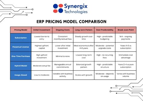 ERP Pricing Models: Complete Guide for 2025 - Synergix Technologies ERP System