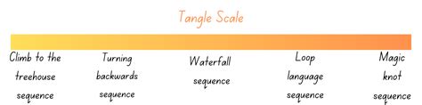 Tangle Technique Sequence Bundle Tangled In Air