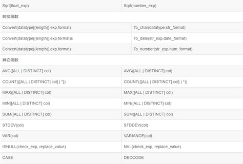 oracle与sql server的语法区别 znyzny 博客园 oracle与sql server的语法区别 znyzny 博客园