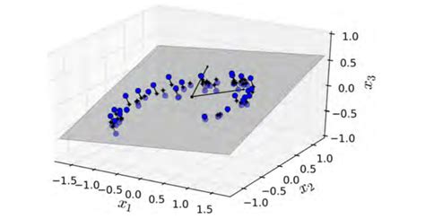 Dimensionality Reduction