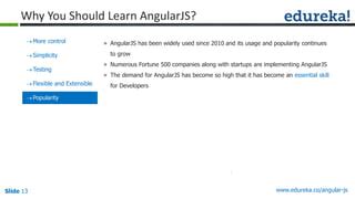 AngularJS Superheroic JavaScript MVW Framework PPT