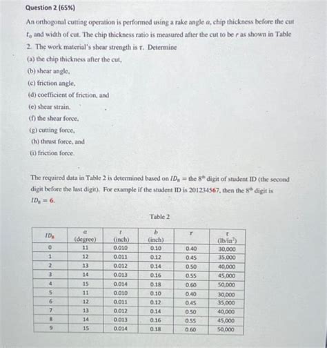 Solved An Orthogonal Cutting Operation Is Performed Using A