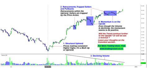 Idfc First Bank Gained More Than 100 In 6 Months Whats Next